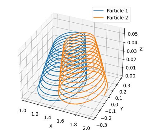 Python：点颗粒的动力学模拟 知乎