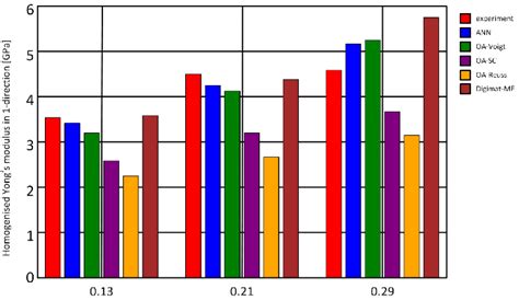 Advanced Carbon Nanostructures Synthesis Properties And Applications