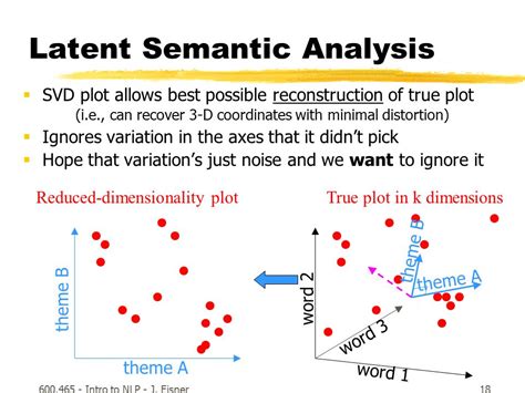 Words Vs Terms Intro To Nlp J Eisner Ppt Download