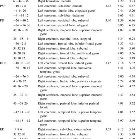 Normalization Step 12 Parameters Affine Transformations Download Scientific Diagram