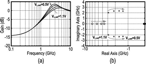Figure 5 From A Highly Scalable Analog Equalizer Using A Tunable And Current Reusable For 10 Gb