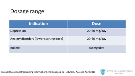 Prozac Dosing