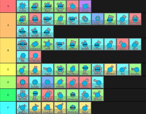 Deepio Tanks Screenshot Pearl Defence Tier List Redone For Usefulness