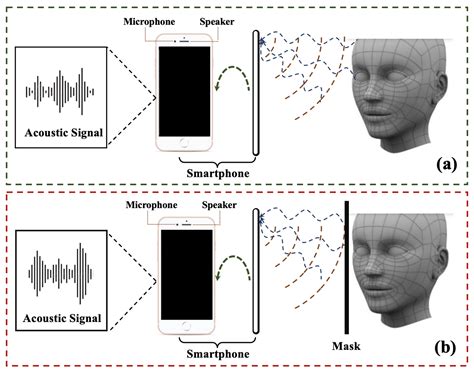 Echo Fas Acoustic Based Face Anti Spoofing Innovation Hubhk