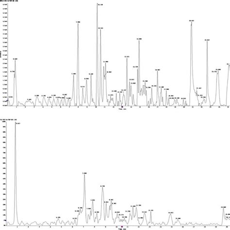 uhplc esi q tof ms total ion chromatogram of zbpyr a positive ion