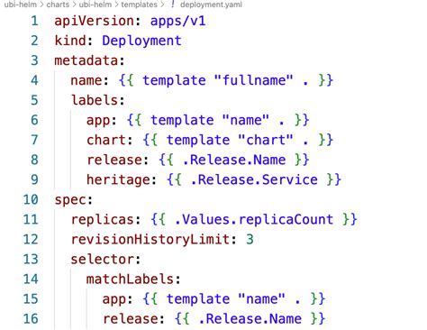 Simple Helm Chart For An Ubi Container On Openshift Thomas
