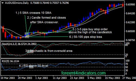 Sma Stochastic And Rsi Forex Swing Trading Strategy