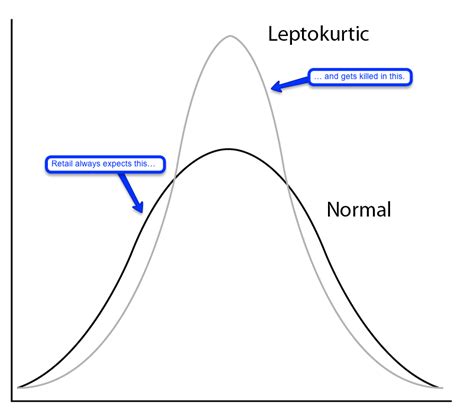 The Myth Of Mean Reversion Evil Speculator