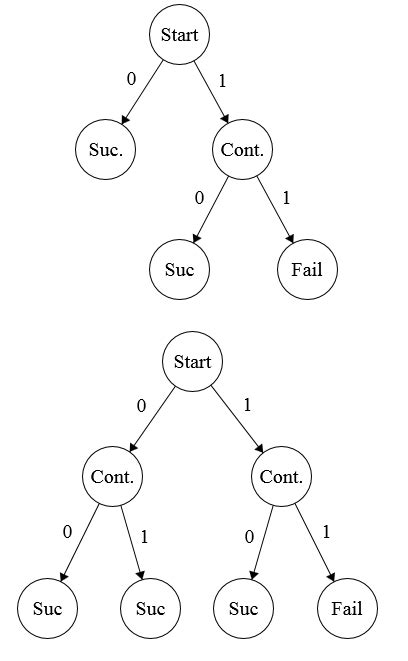 Simulating A Biased Coin With A Fair One