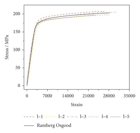 Comparison Between Theoretical And Experimental Results Download