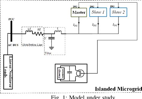 Figure 1 From Control Of Master Slave Microgrid Based On Pr And Pi Controllers In Islanded Mode
