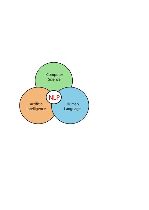 Nlp These Are Lecture Notes Prepared As Per Syllabus Unit 1 Introduction What Is Nlp Nlp