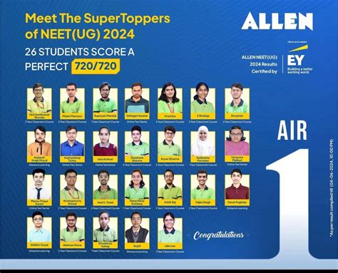 Ajeet Singh Posted On Linkedin