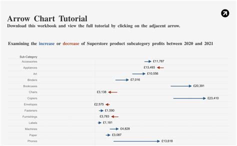 Workbook Arrow Chart Tutorial