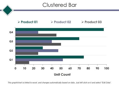 Clustered Bar Ppt PowerPoint Presentation Outline Graphics Design