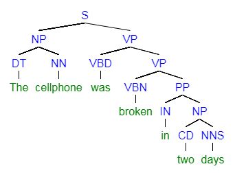 Apache OpenNLP Developer Documentation