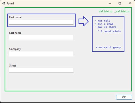 Rskibbevalidation Validating Net Objects And Values But Easy