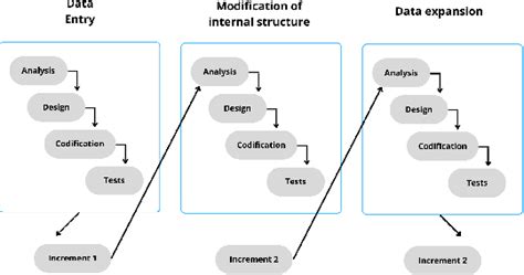 Figure 1 From Coral Reef Disease And Bleaching Indentification Through Computational Vision