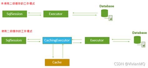 Spring Boot Mybatis 缓存spring Boot项目中用java代码配置关闭mybatis Plus缓存 Csdn博客
