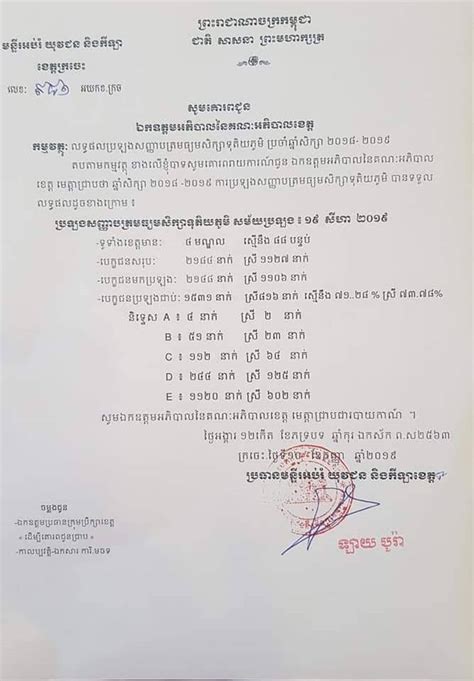 របាយការណ៍ លទ្ធផលប្រឡង ខ្ញុំដឹង ខ្ញុំប្រាប់