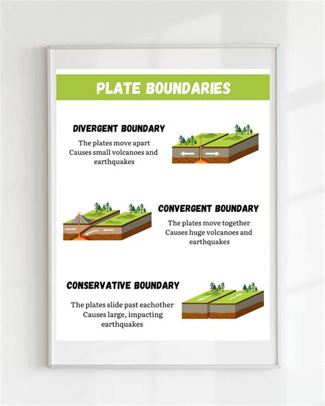 Plate Boundaries Poster Plate Tectonics Geology Printable Earth Science Poster Classroom