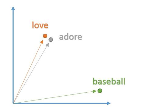 Perform Sentiment Analysis With Lstms Using Tensorflow Sentiment