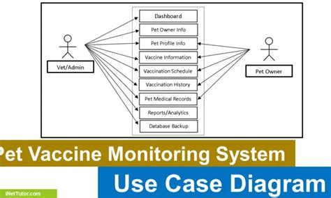 IPO Model Conceptual Framework Of OJT Monitoring System