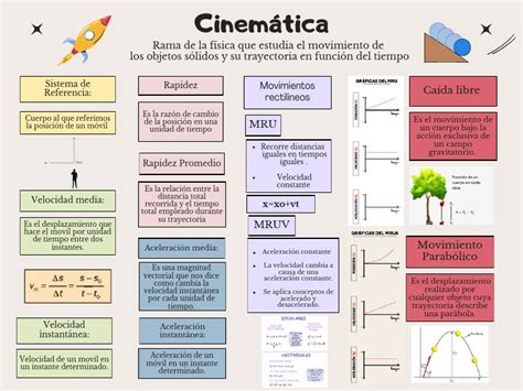 Mapa Conceptual Cinematica Pdf