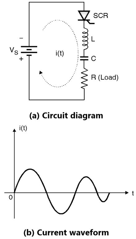 Class A Commutation Of Thyristor Scr Current Commutation Of