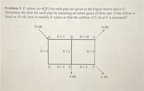 Solved Problem 3 K Values KQn For Each Pipe Are Given Chegg