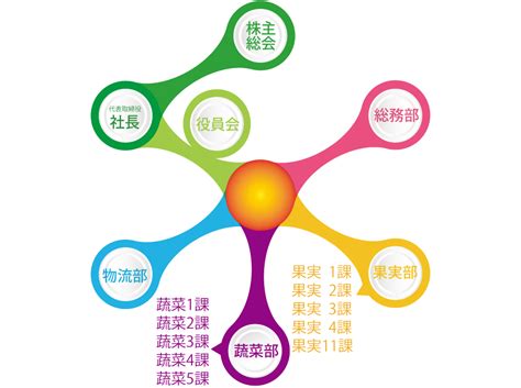 株池広オフィシャルサイト 会社案内