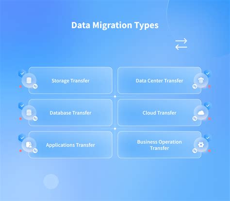 Data Migration Figuring Out Key Transfer Steps Strategies Plans And Processes Nix United