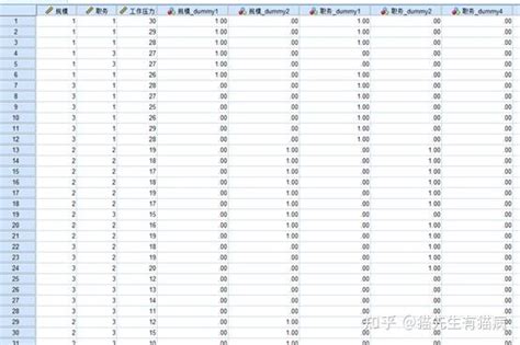 Spss多元回归分析：哑变量编码、哑变量回归分析（虚拟变量回归分析） 问卷统计分析 知乎