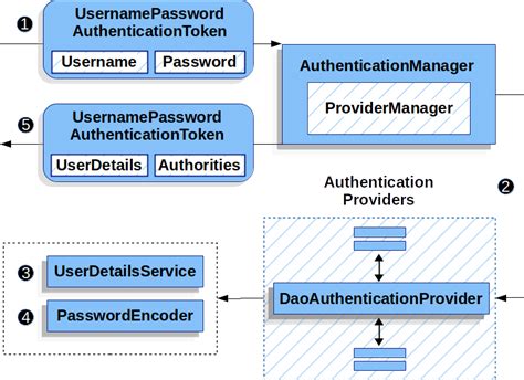 Entity Lifecycle을 고려해 코드를 작성하자 2편