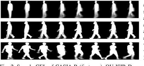 Figure 2 From Gait Densenet A Hybrid Convolutional Neural Network For Gait Recognition