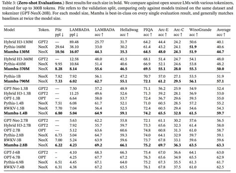 Mamba Linear Time Sequence Modeling With Selective State Spaces