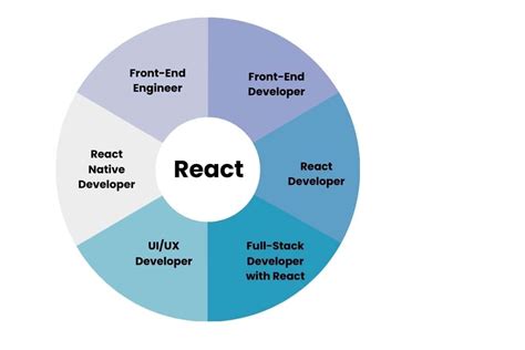 Best React Training In Hyderabad React Js Institute In 2024