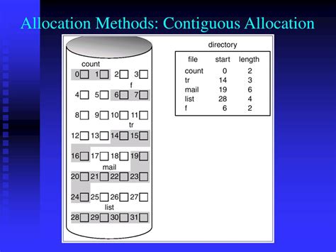 Ppt Chapter 12 File System Implementation Powerpoint Presentation Free Download Id391895