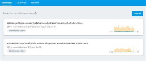Firebase Performance Shows That Crashlytics Has Slow Response Time R