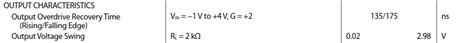 ADA Output Voltage Swing Q A Operational Amplifiers EngineerZone