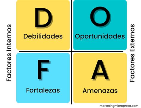 Matriz Dofa Ejemplo Para Plan De Marketing Digital