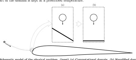 Figure 1 From An Adaptive Coupled Level Set And Moment Of Fluid Method For Simulating Droplet