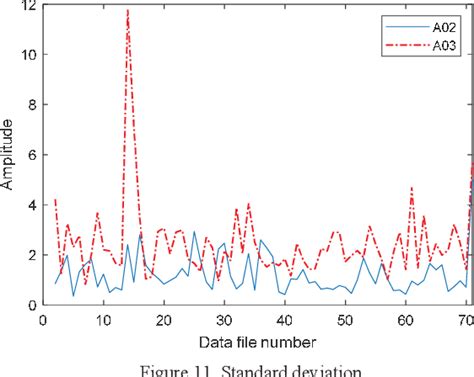 figure 1 from application of continuous wavelet transform and