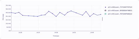 Common Interactions And Features — Dynatrace Docs
