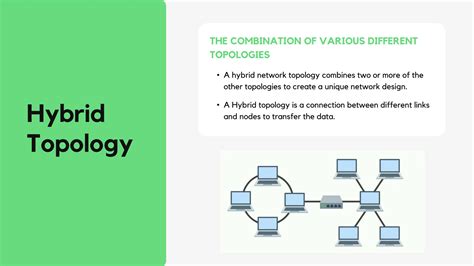 Different Network Topologies In Computer Networks Pptx