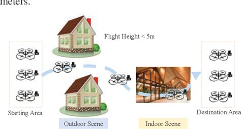 Figure 1 From Collision Detection And Avoidance For Multi Uav Based On Deep Reinforcement