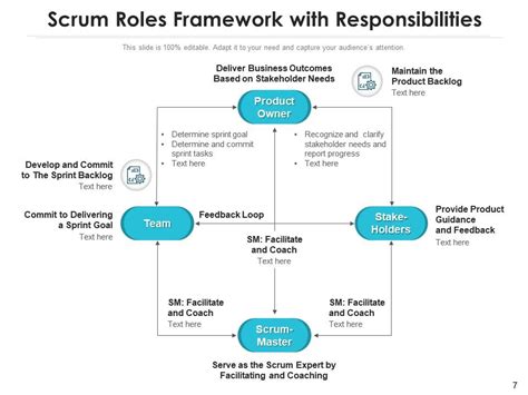 Scrum Roles Product Illustrating Responsibilities Business Communicator
