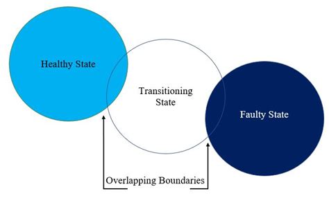 Energies Free Full Text Signal Spectrum Based Machine Learning