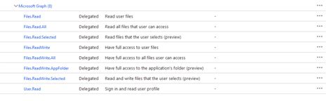 Azure Query For Files In Onedrive Using Microsoft Graph Api Unable