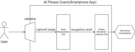 Diagram Of The Proposed Device Download Scientific Diagram